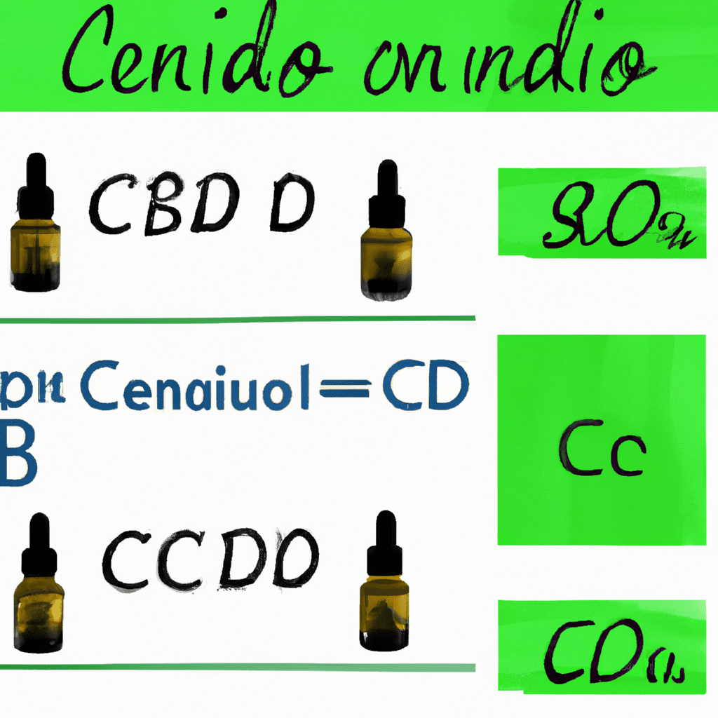 Melhores Óleos CBD 2023: Comparativo Completo de Qualidade e Preço